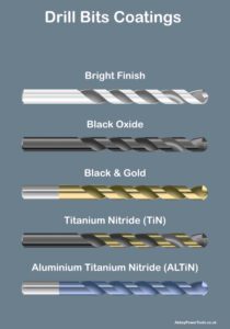 What is the colour of the drill bit to use with metal? | Abbey Power Tools